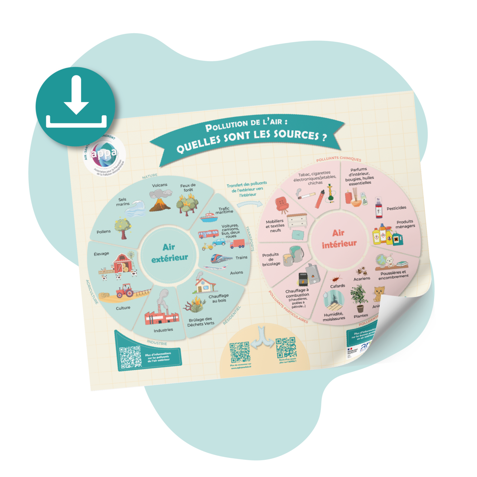 Les outils APPA – APPA